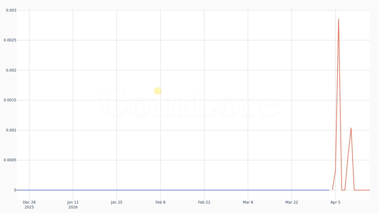 Predicción del precio a corto plazo de YooShi
