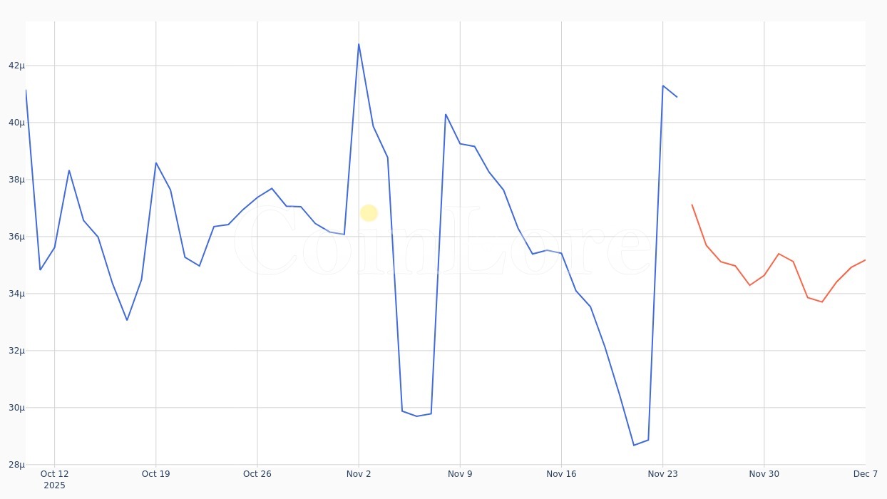 Youclout short-term price prediction