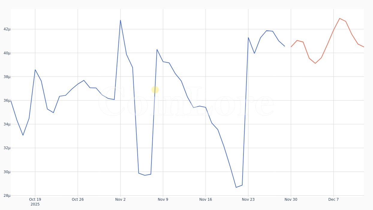 Youclout short-term price prediction