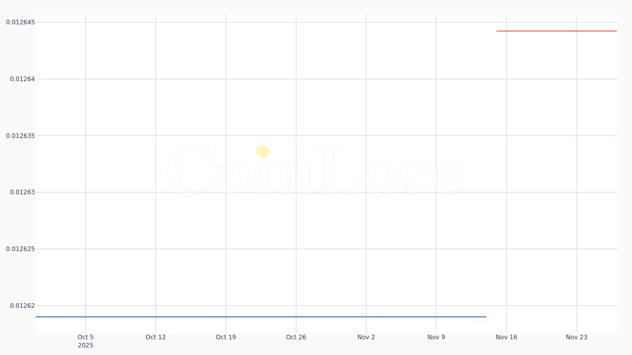 Your Futures Exchange short-term price prediction