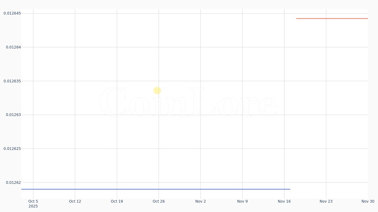 Your Futures Exchange short-term price prediction