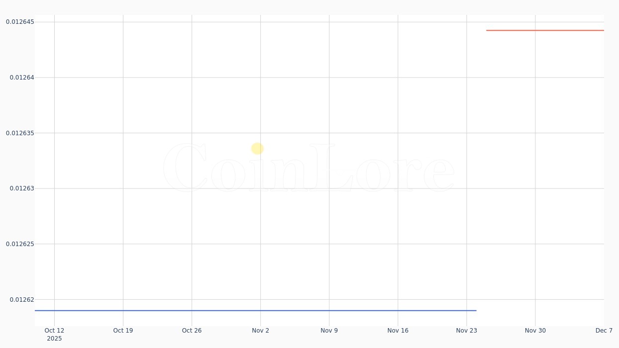 Your Futures Exchange short-term price prediction