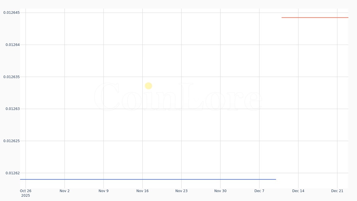 Your Futures Exchange short-term price prediction