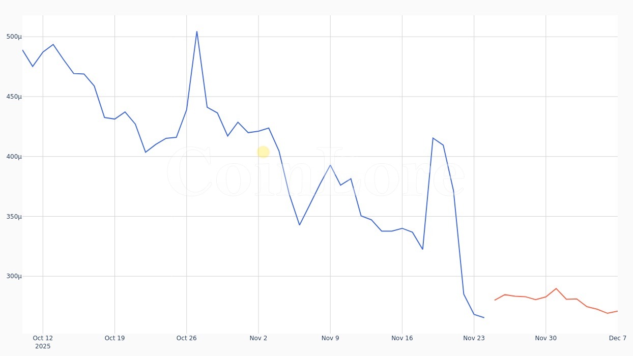 YOUR AI kurzfristige Kurs prognose