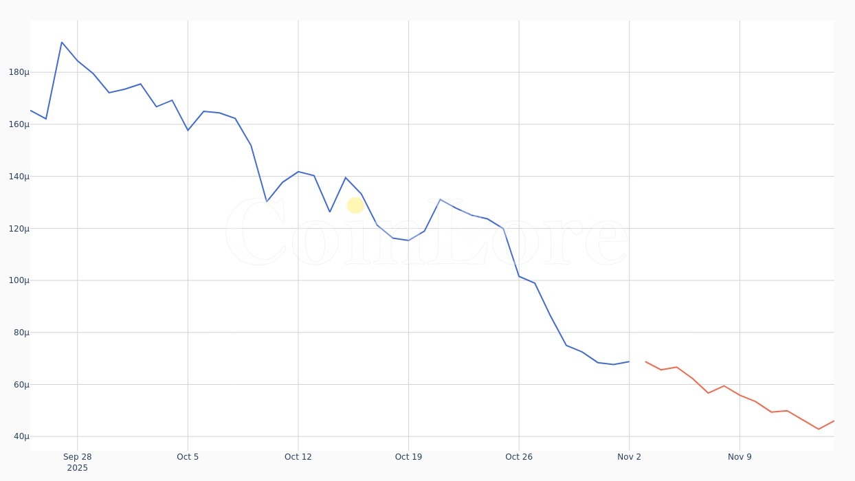 Yuliverse short-term price prediction
