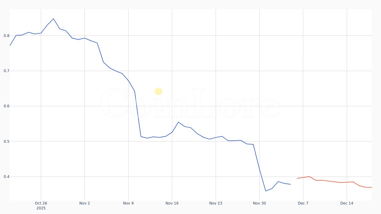 YURU COIN short-term price prediction