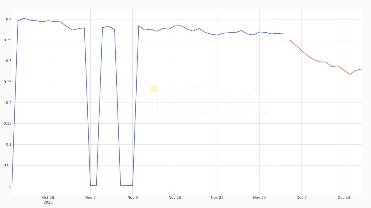 YZY MONEY short-term price prediction