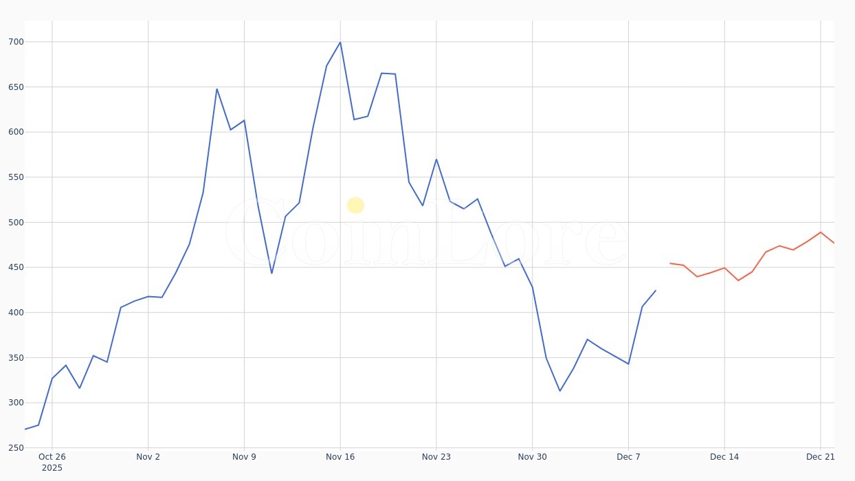 Зикеш краткосрочный прогноз курса