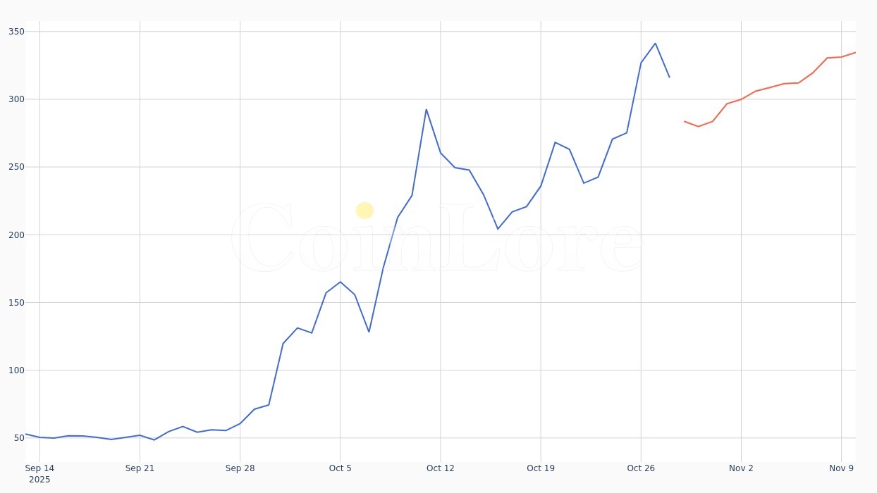 Зикеш краткосрочный прогноз курса
