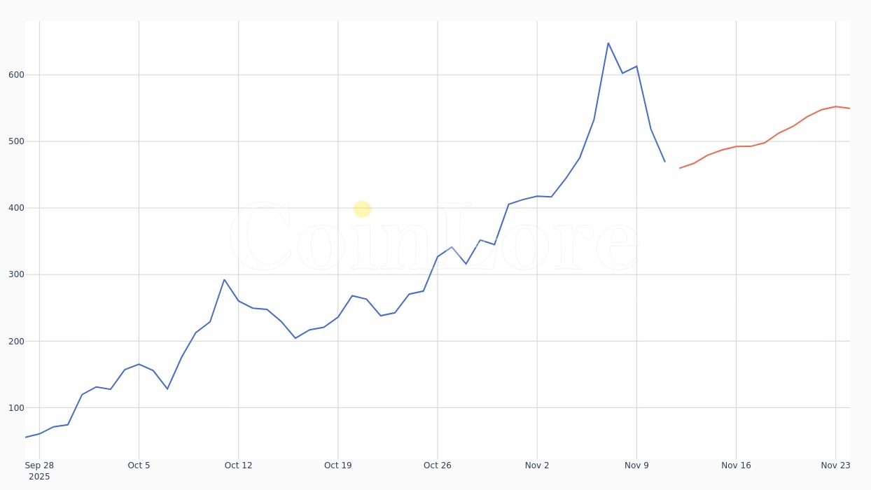 Зикеш краткосрочный прогноз курса