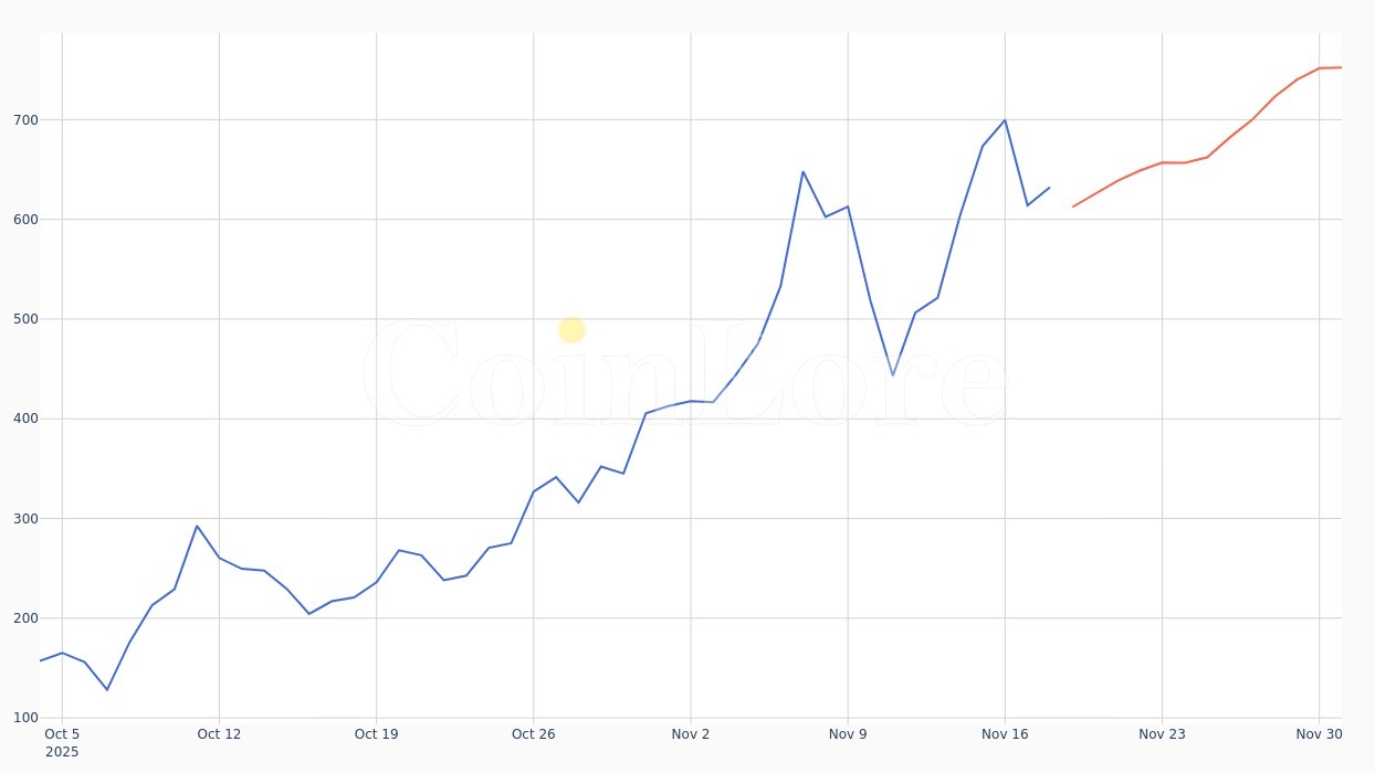 Зикеш краткосрочный прогноз курса
