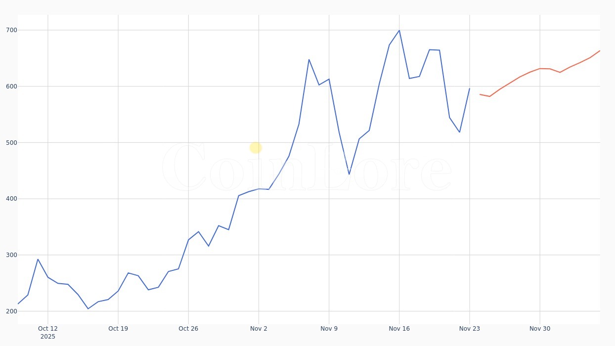 Зикеш краткосрочный прогноз курса