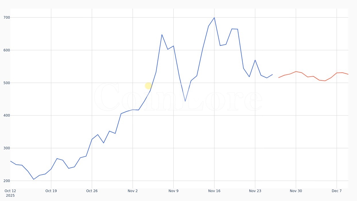 Зикеш краткосрочный прогноз курса