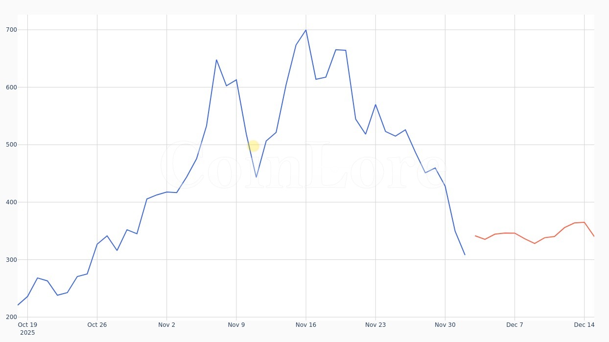 Зикеш краткосрочный прогноз курса