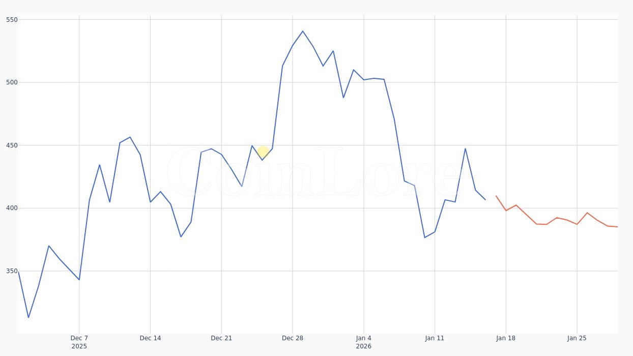Зикеш краткосрочный прогноз курса