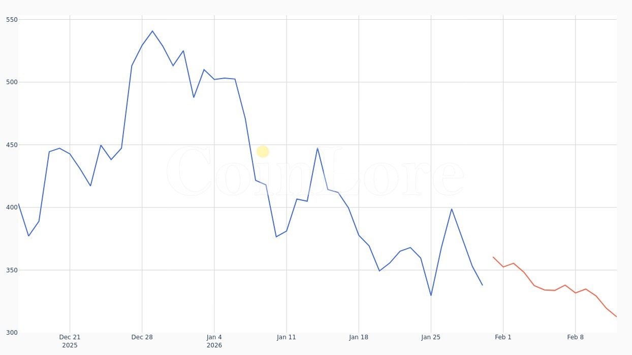 Зикеш краткосрочный прогноз курса