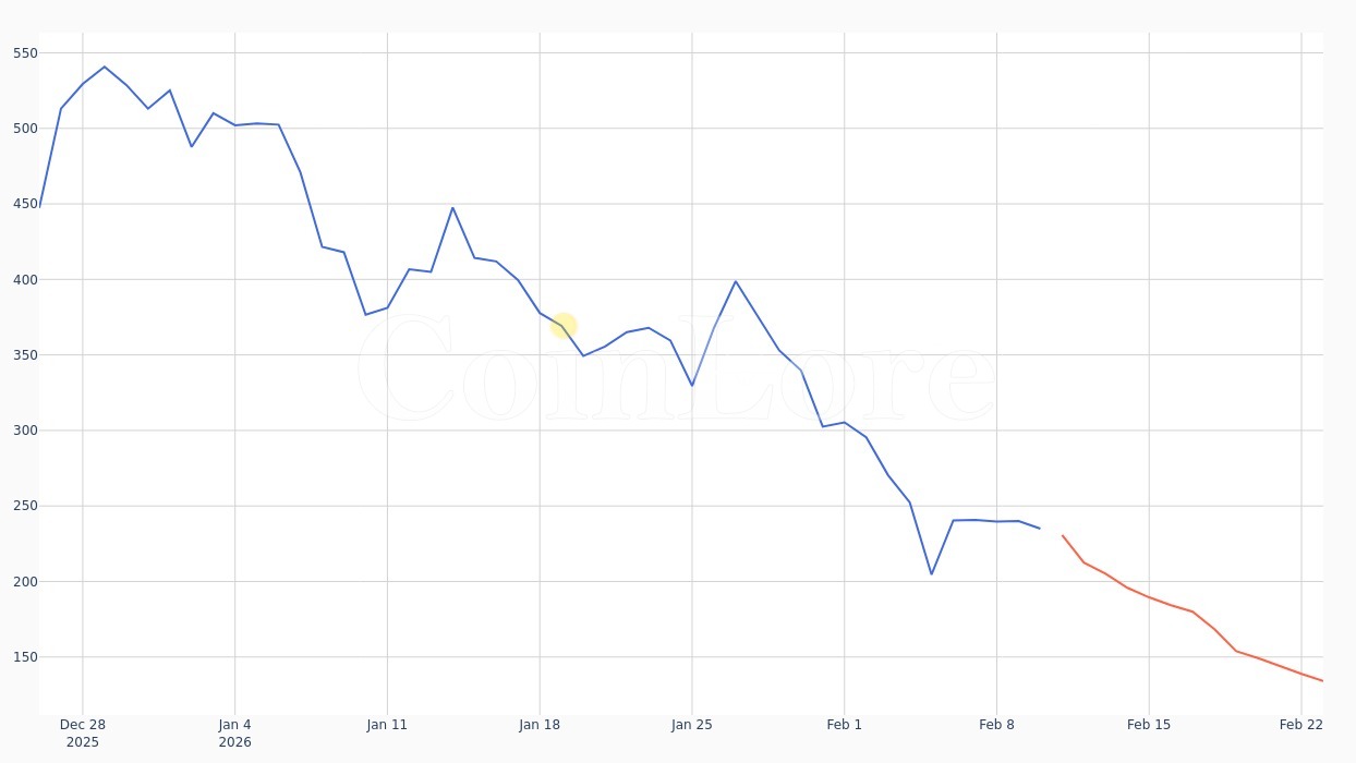 Зикеш краткосрочный прогноз курса