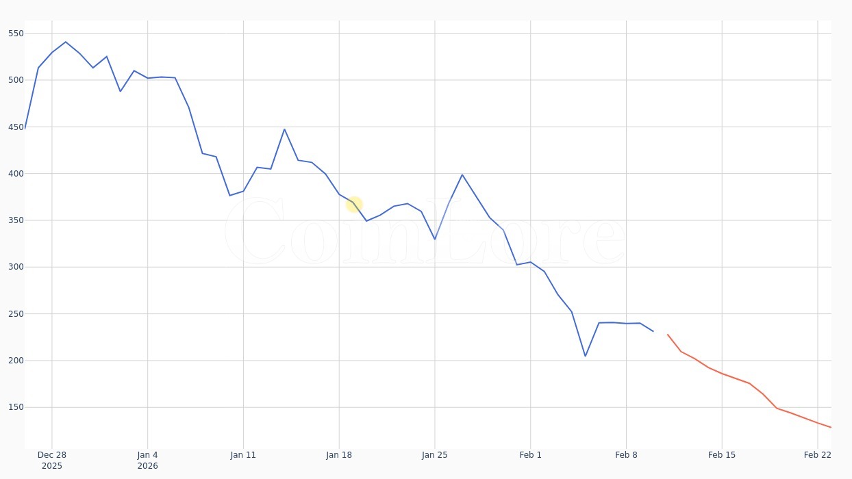 Зикеш краткосрочный прогноз курса