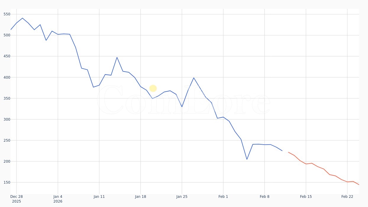 Зикеш краткосрочный прогноз курса