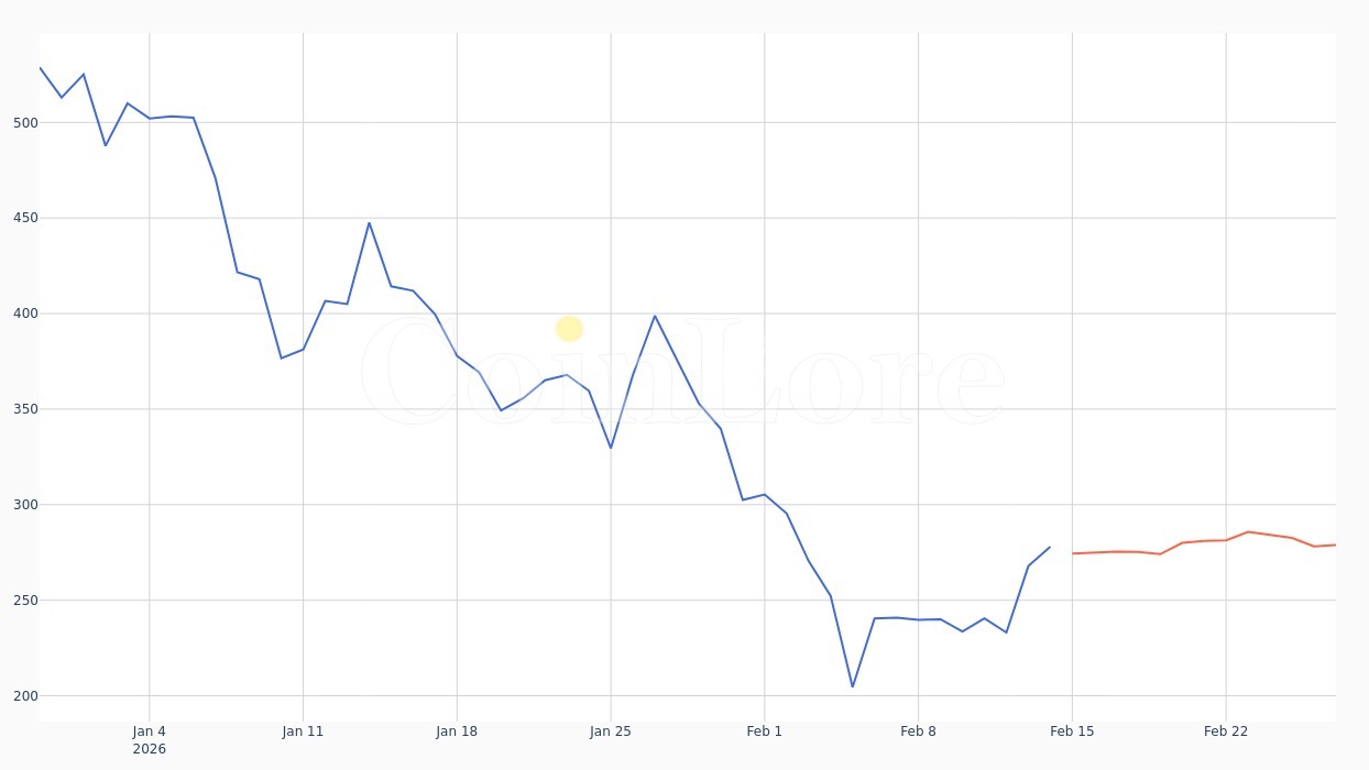 Зикеш краткосрочный прогноз курса