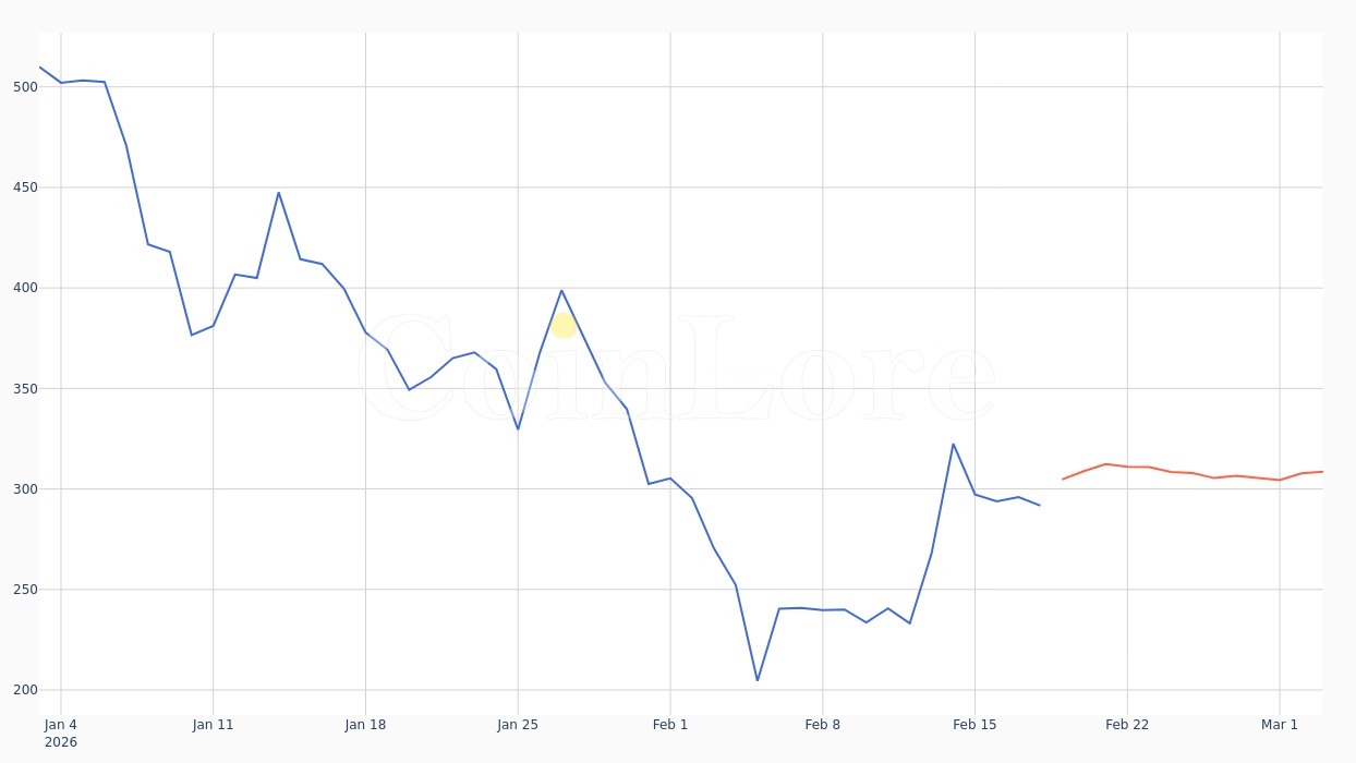 Зикеш краткосрочный прогноз курса