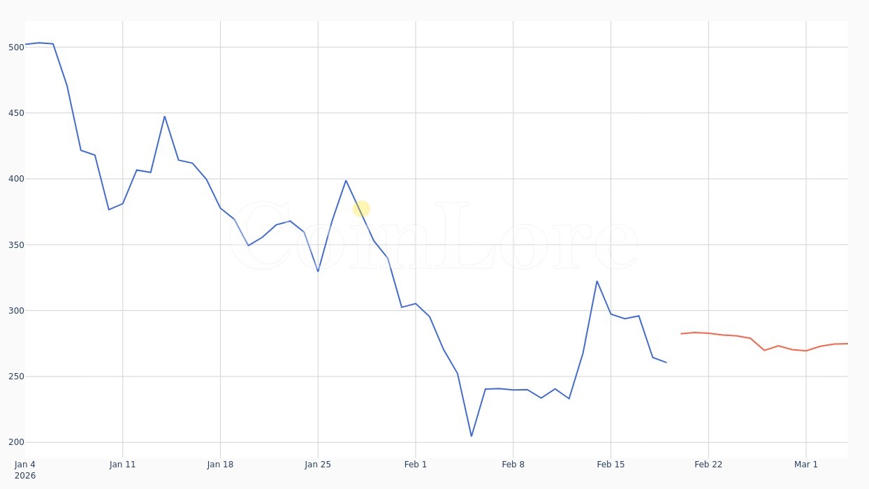 Зикеш краткосрочный прогноз курса
