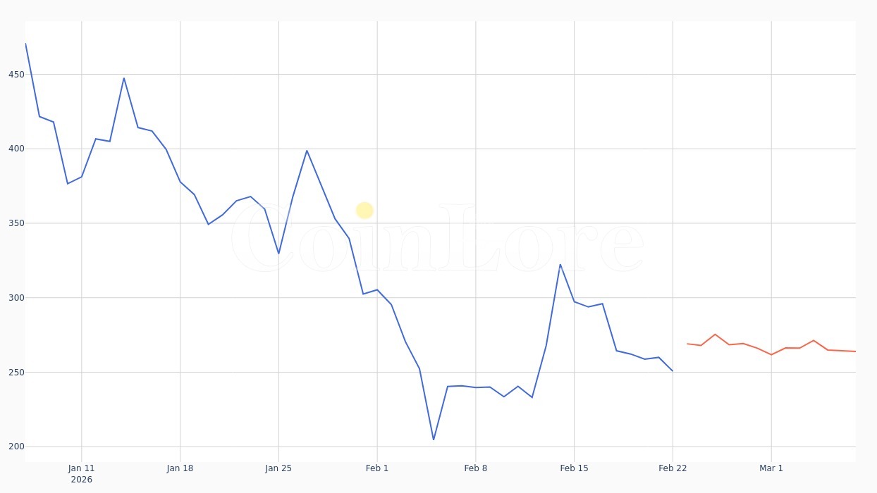 Зикеш краткосрочный прогноз курса
