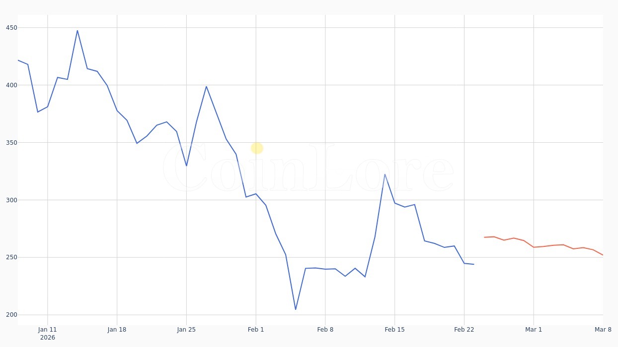 Зикеш краткосрочный прогноз курса