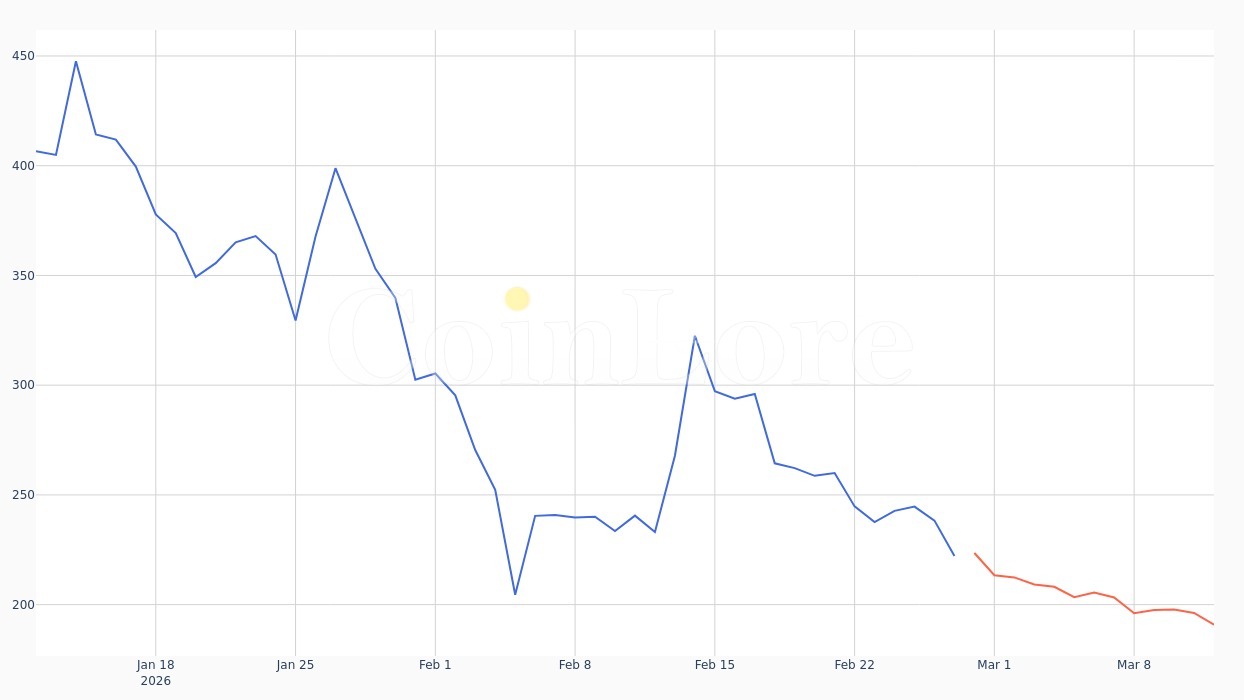 Зикеш краткосрочный прогноз курса