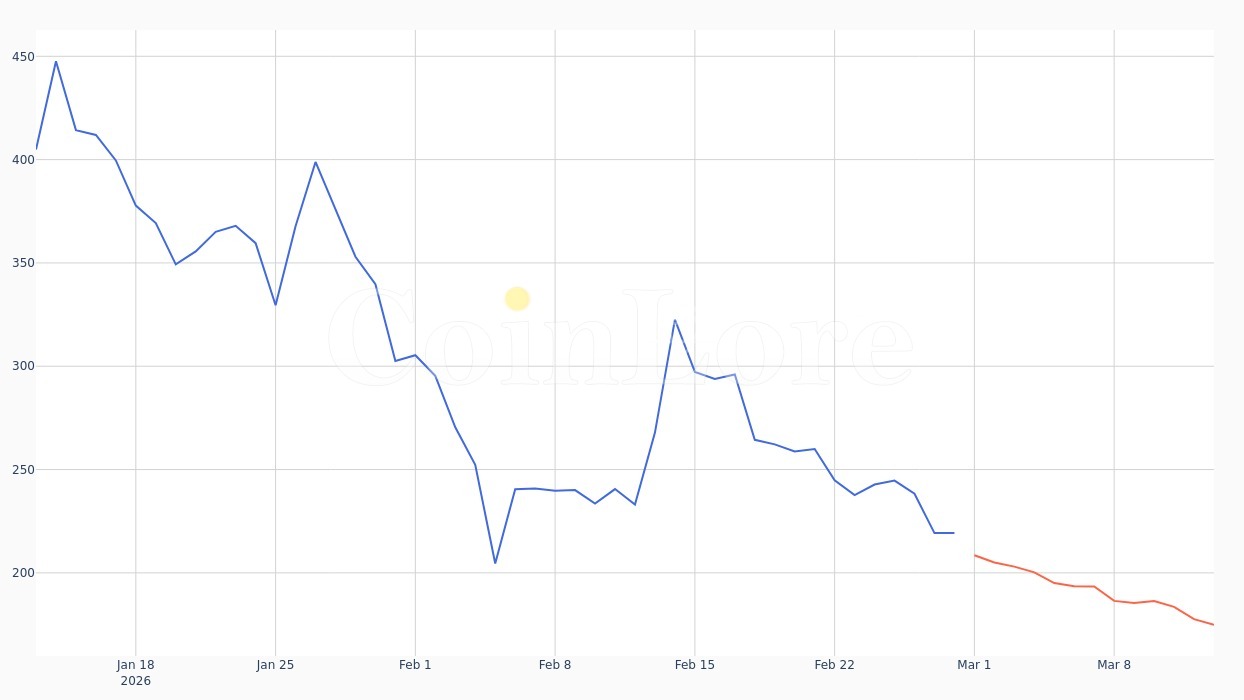 Зикеш краткосрочный прогноз курса