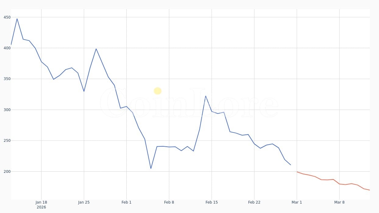 Зикеш краткосрочный прогноз курса