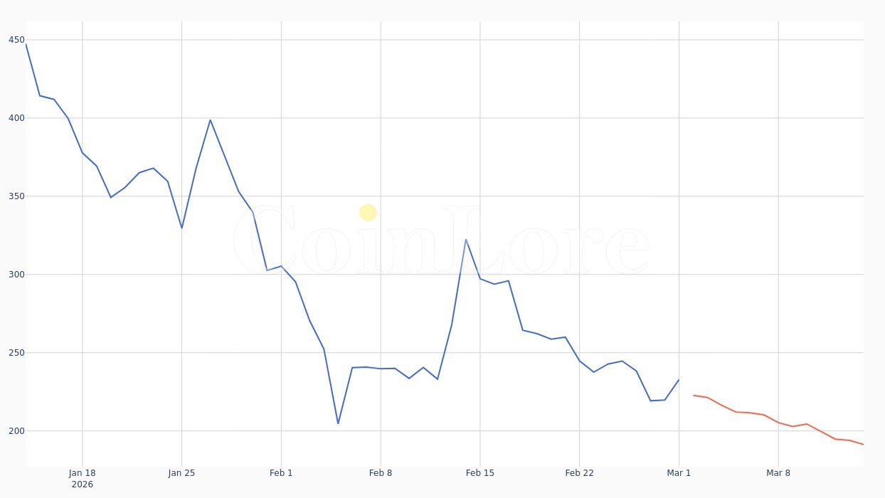 Зикеш краткосрочный прогноз курса