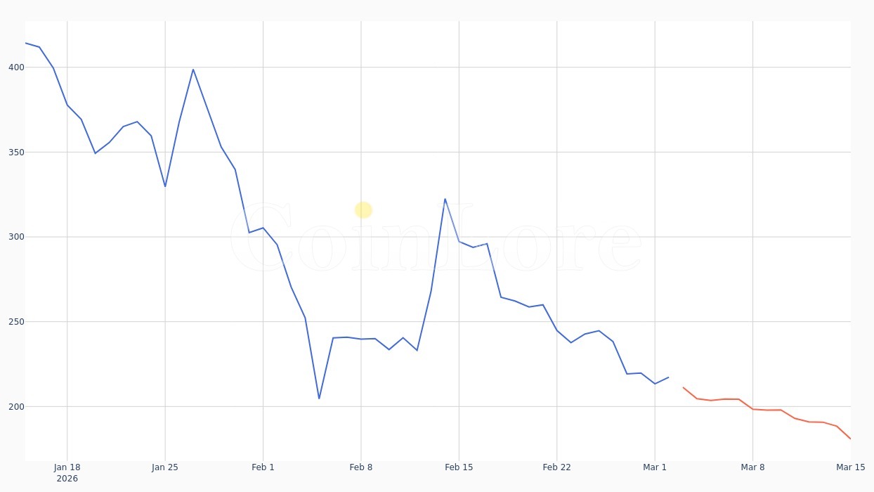 Зикеш краткосрочный прогноз курса