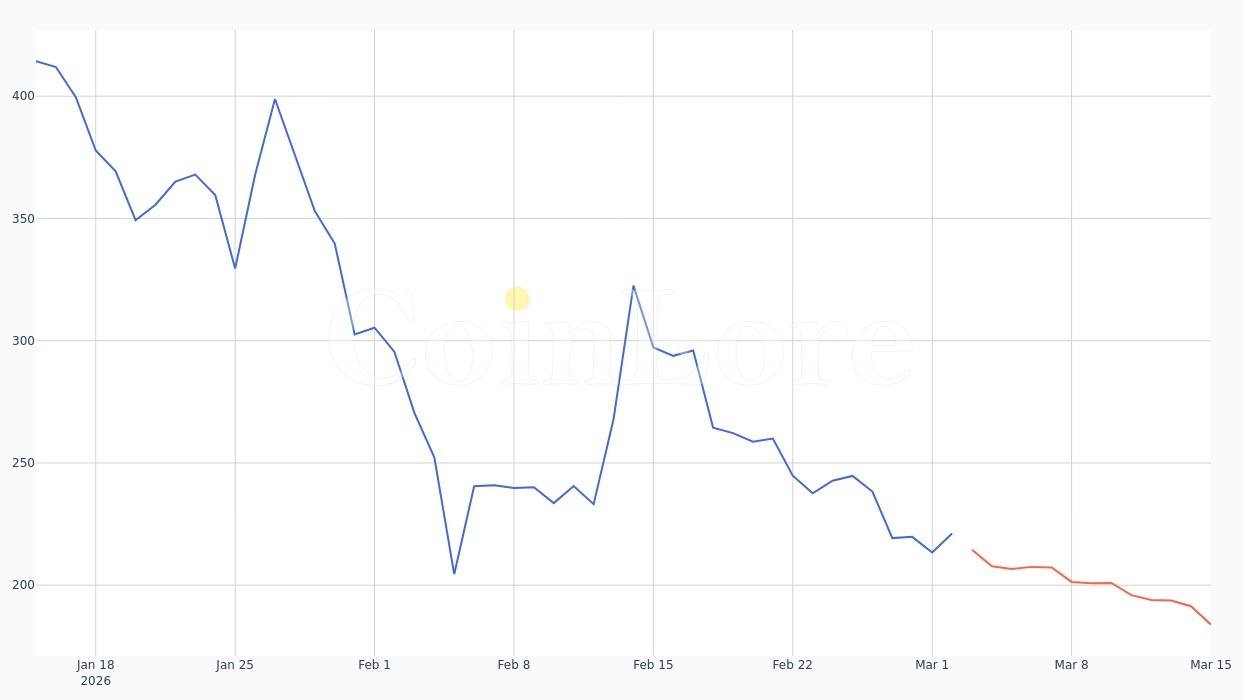 Зикеш краткосрочный прогноз курса