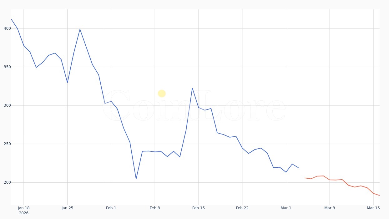 Зикеш краткосрочный прогноз курса