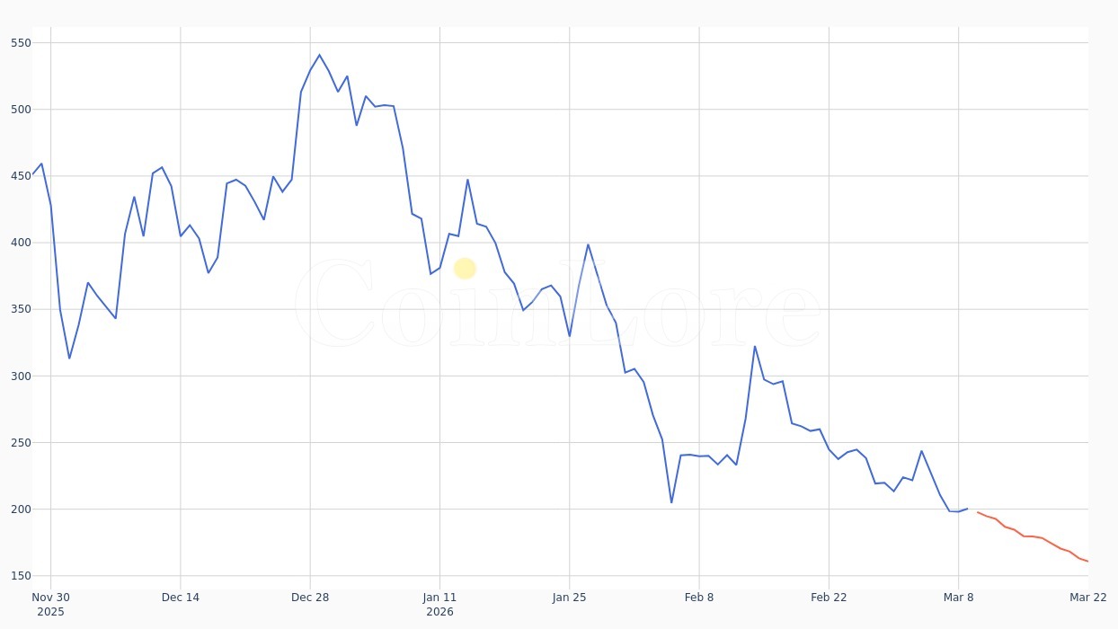 Зикеш краткосрочный прогноз курса