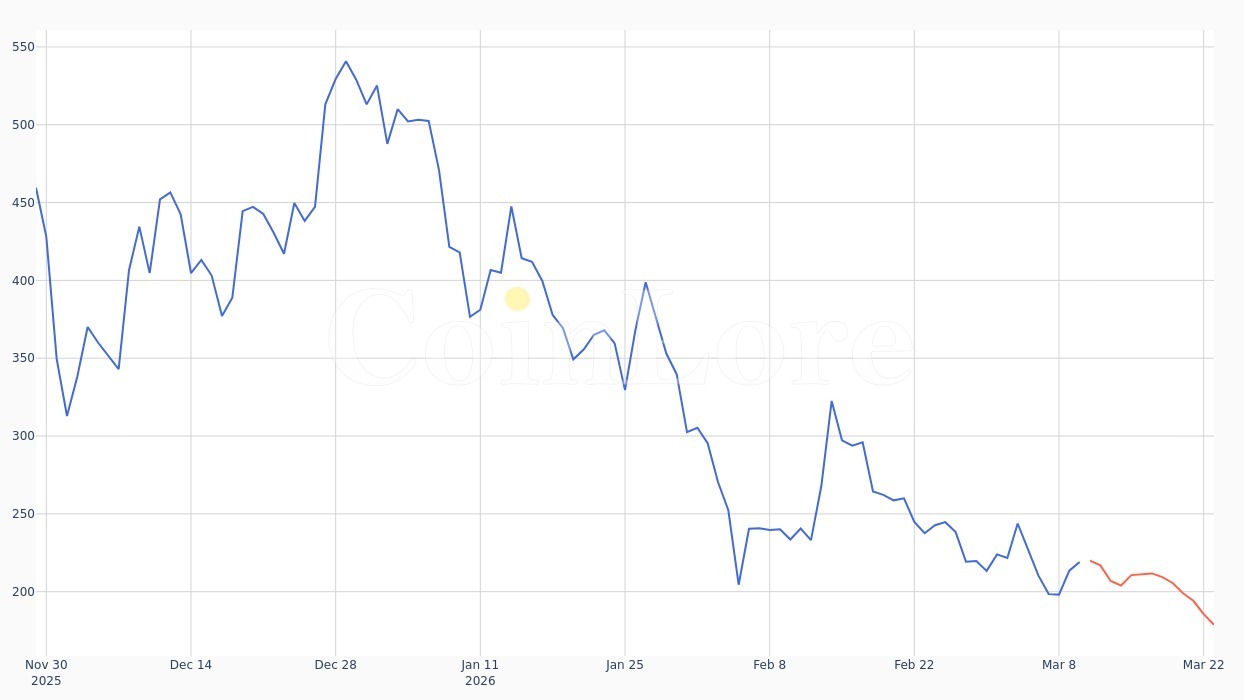Зикеш краткосрочный прогноз курса