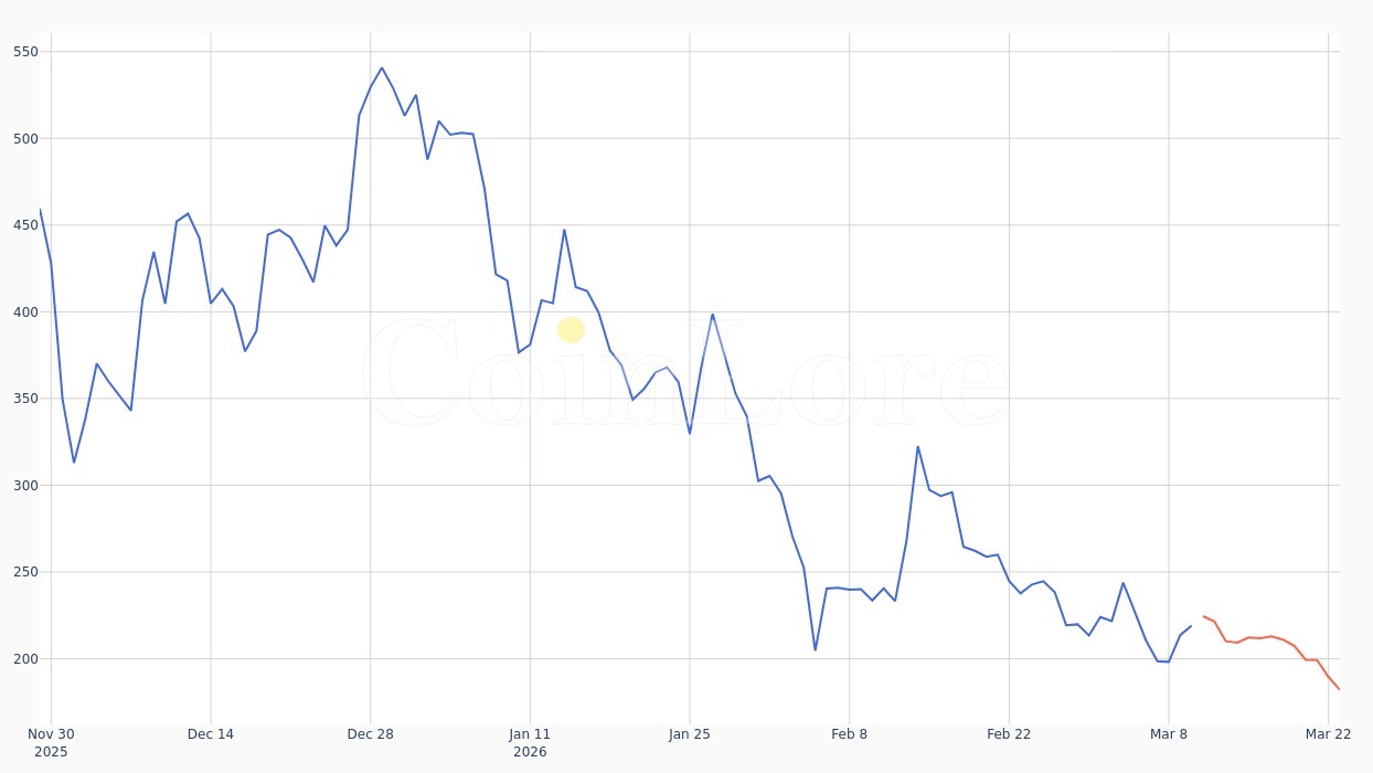 Зикеш краткосрочный прогноз курса