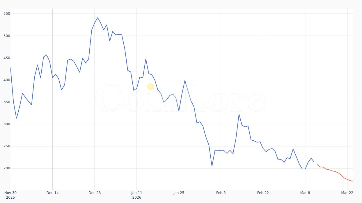 Зикеш краткосрочный прогноз курса