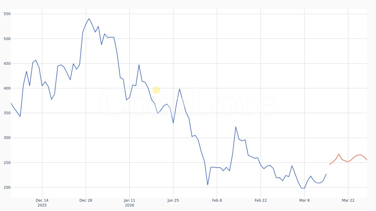 Зикеш краткосрочный прогноз курса