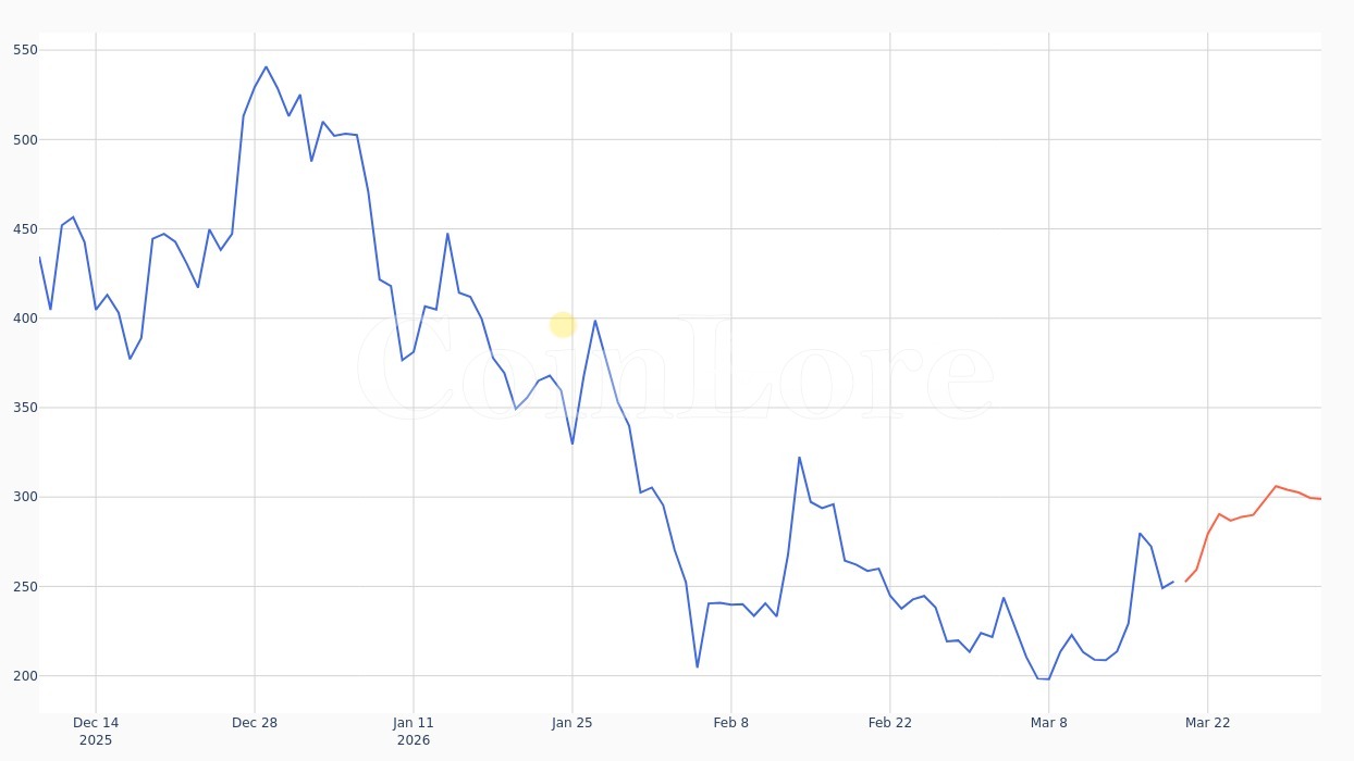 Зикеш краткосрочный прогноз курса