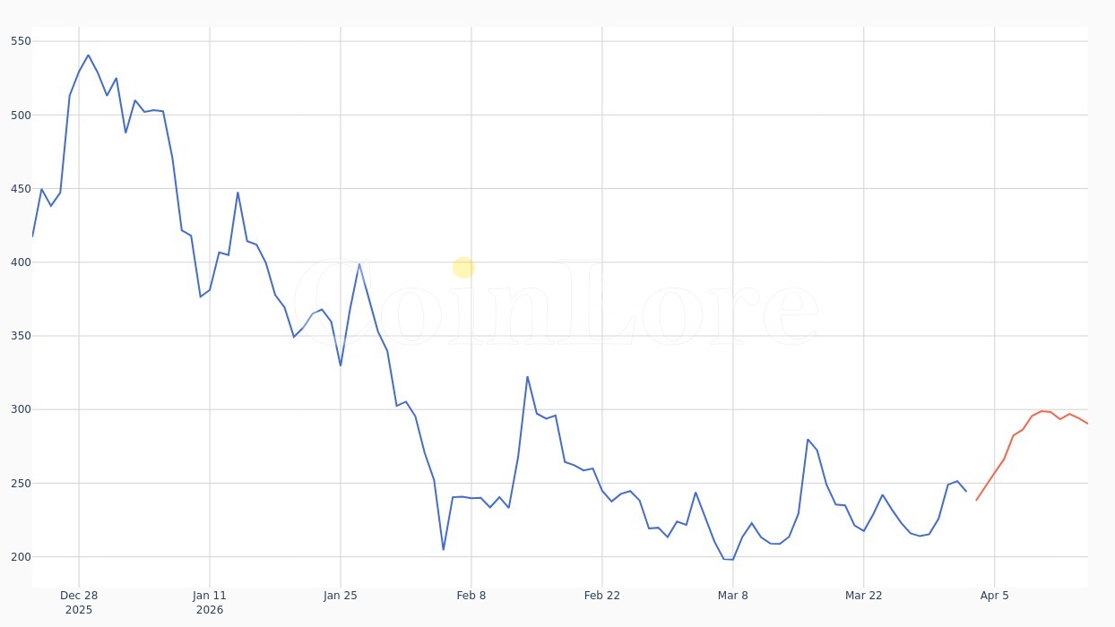 Зикеш краткосрочный прогноз курса