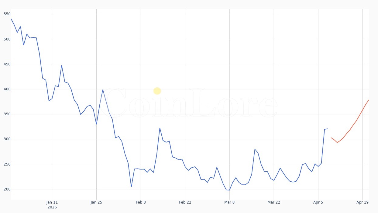 Зикеш краткосрочный прогноз курса