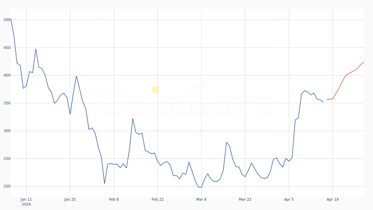 Зикеш краткосрочный прогноз курса