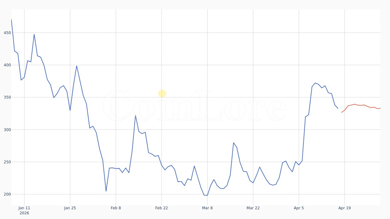 Зикеш краткосрочный прогноз курса