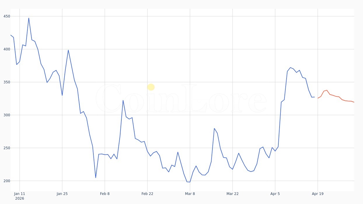 Зикеш краткосрочный прогноз курса