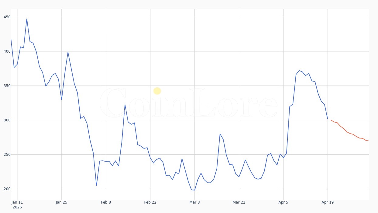 Зикеш краткосрочный прогноз курса