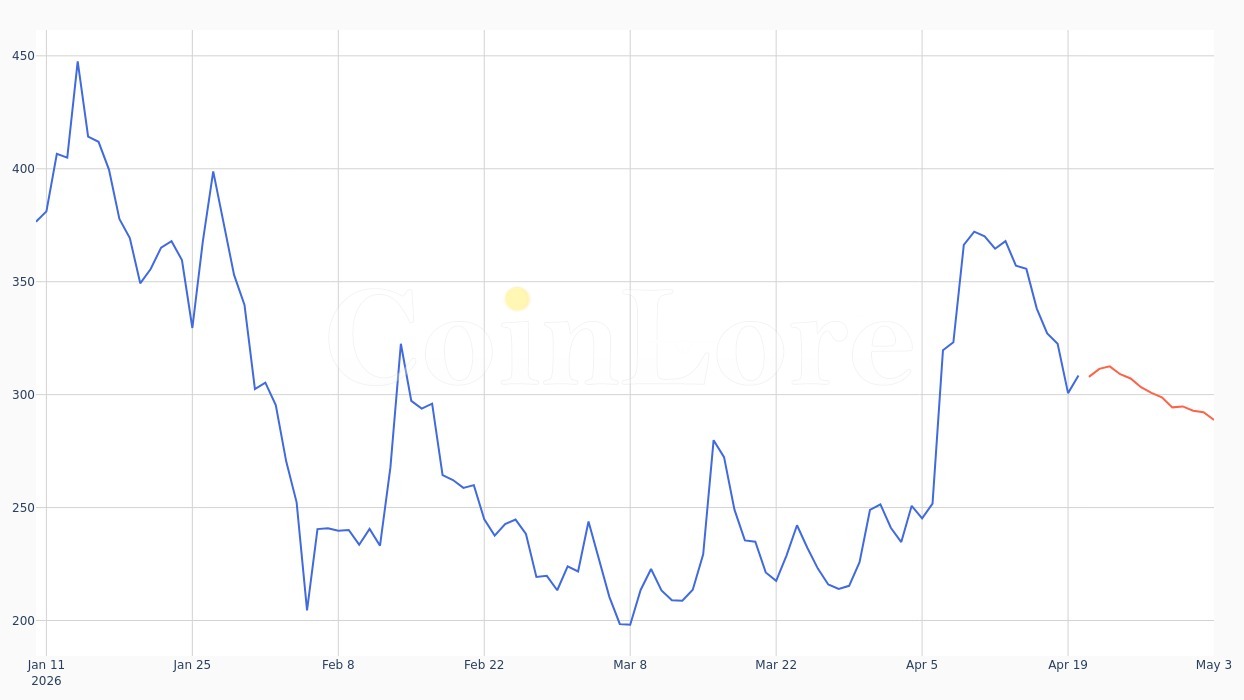 Зикеш краткосрочный прогноз курса