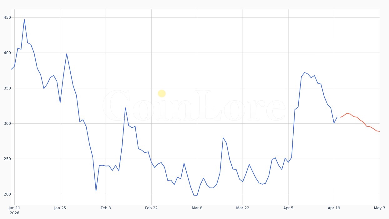 Зикеш краткосрочный прогноз курса