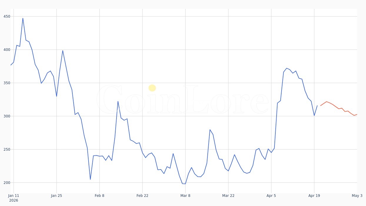 Зикеш краткосрочный прогноз курса